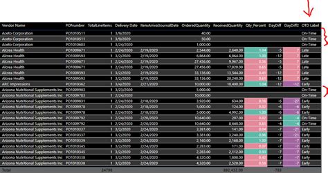solved adding condition criteria to remove blank datasets microsoft