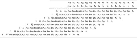Eight Partial Products Generated By A 16 Bit Mbe Download Scientific
