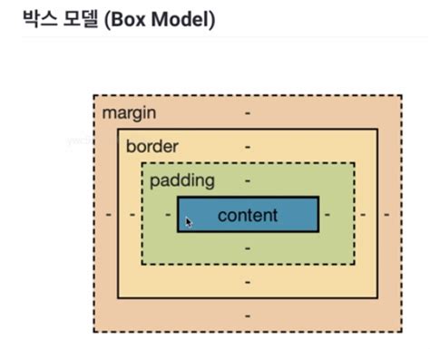 CSS 박스 모델