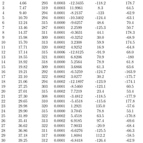 Relative Total Energy ∆e Excitation Wavelength λ Of The First Excited