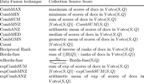 summary of data fusion techniques utilized for source selection in this