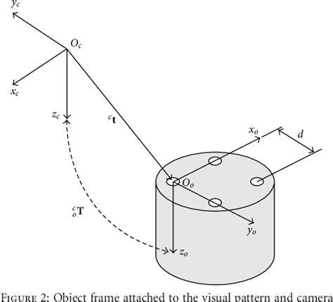 Figure 2 From A Comparison Between Position Based And Image Based Dynamic Visual Servoings In