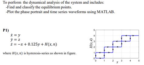 Solved To Perform The Dynamical Analysis Of The System And