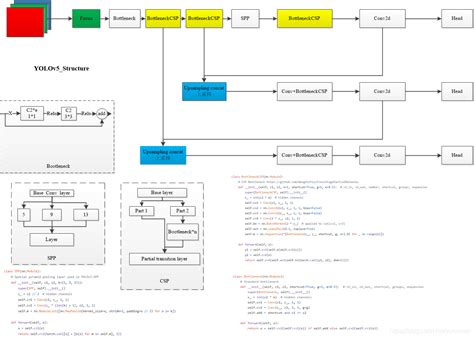 yolov5网络结构分析 yolvo5网络结构 csdn博客