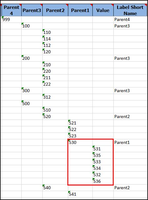 Account Hierarchy User Defined Sort Order Using File Based Data Import