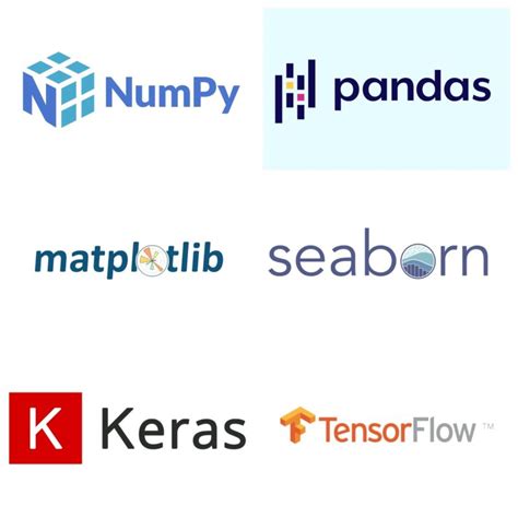 Dhrumil Rana On Linkedin Python Github Tutorials Codingcommunity