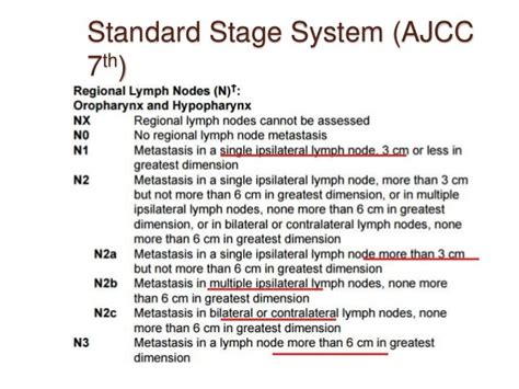 Oropharynx Cancer Staging