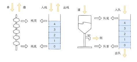 栈和队列 阿里云开发者社区