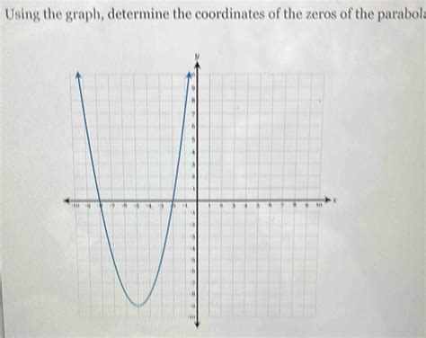 Using The Graph Determine The Coordinates Of The Zeros Of The Parabol