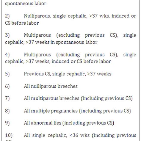 Robsons 10 Group Classification Download Scientific Diagram