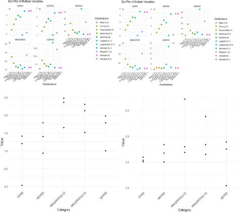 modified median quartile double ranked set sampling for estimation of
