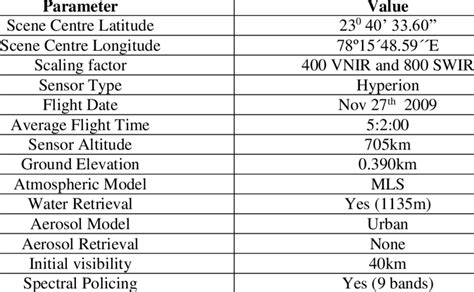 Input Parameter Used For The Atmospheric Correction Of Eo 1 Hyperion