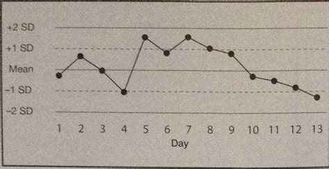 Laboratory Operations Boc Flashcards Quizlet