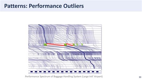 Multi Dimensional Process Analysis Pdf Databases Computer Software And Applications