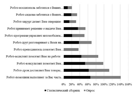 Public Perception Of Robots Download Scientific Diagram