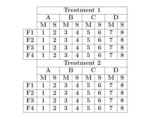 Making A Table In LaTeX With Merged Columns TeX LaTeX Stack Exchange