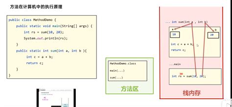 方法 爱写代码的小才 博客园