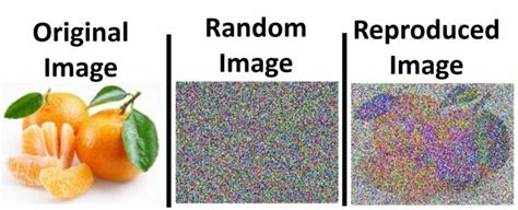 Reproducing Images Using A Genetic Algorithm With Python Fritz Ai