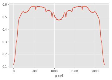 Fourier Spectral Smoothing Method NIRPY Research
