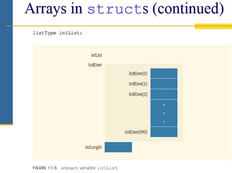 Arrays In Structs • Two Key Items Are Associated With