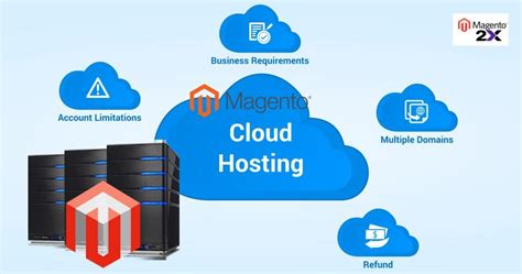 Magento Cloud Hosting Knowledge Base Magento2x