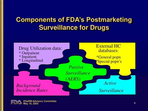 Ppt Using The Fdas Adverse Event Reporting System Aers In