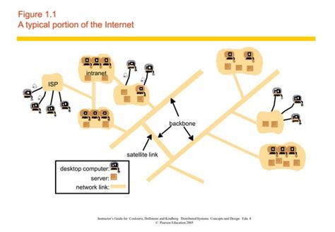 chapter 1 characterization of distributed systems ppt internet computing