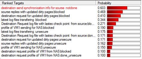 testing diagnostic result for the hybrid live vm migration scenario