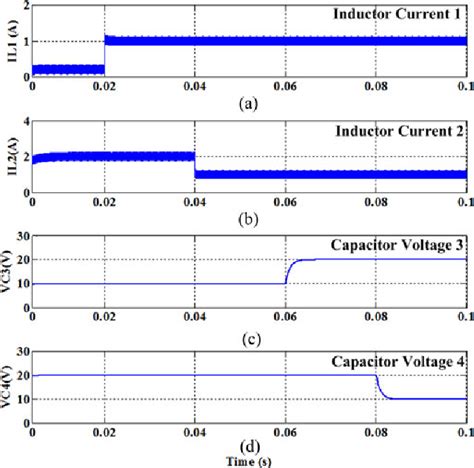Figure From A Storage Integrated Modular Power Electronic Interface For Higher Power