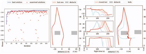 [pdf] Simulation Based Test Case Generation For Unmanned Aerial Vehicles In The Neighborhood Of