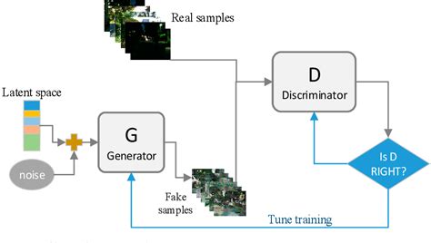 Figure 4 From The Effect Of Data Augmentation Methods On Pedestrian Object Detection Semantic