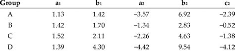 parameters of the regressed diagrams download scientific diagram