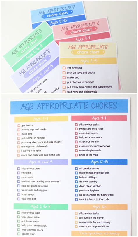 AGE APPROPRIATE CHORE CHARTS