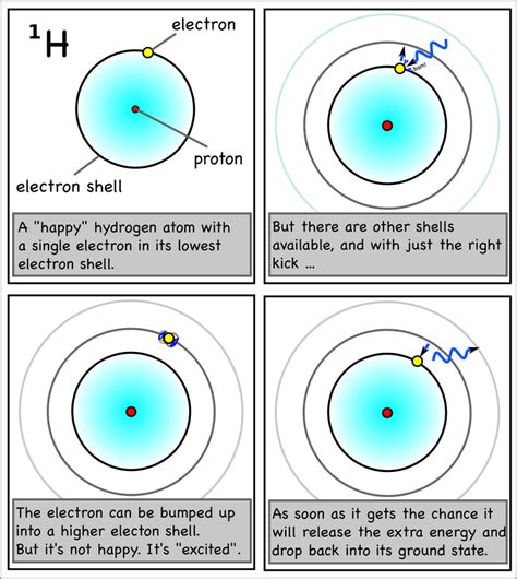 History Of The Atom Physical Science