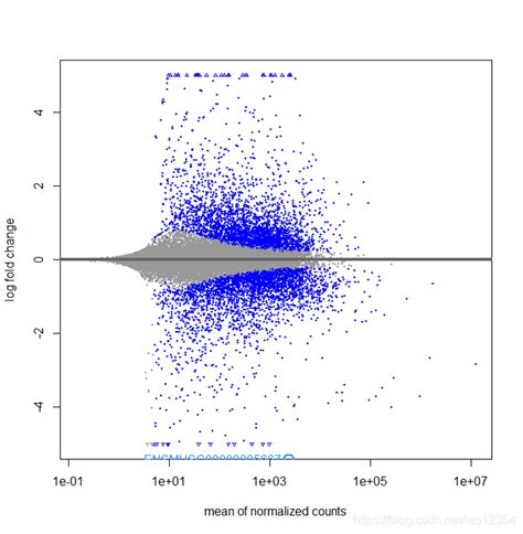 rna seq 6 数据可视化——学习笔记 plotma leo12354的博客 csdn博客