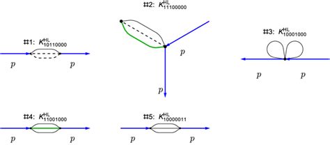 Boundary Master Integrals For Heavy Light Vertex 1 5 Green Lines