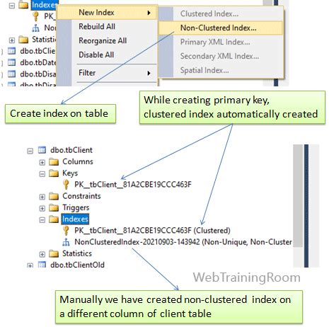 Sql Server Management Studio Sql Tutorial Data Structures Sorting