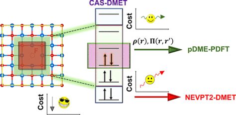 Density Matrix Embedding Using Multiconfiguration Pair Density