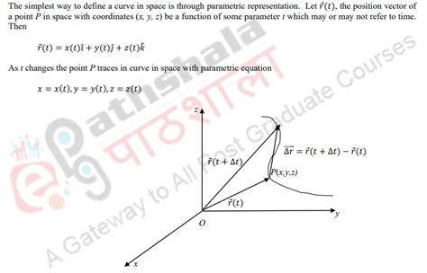 Vector Differentiation Mathematical Tools For Materials
