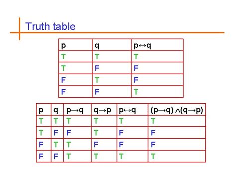 Discrete Structures Csc 102 Lecture 3 Previous Lecture