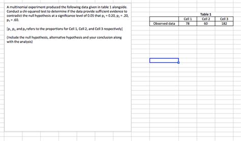 Solved A Multinomial Experiment Produced The Following Data Chegg Com