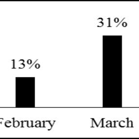 Not Mixing Facts And Opinions Source Analysis SPSS Download Scientific Diagram