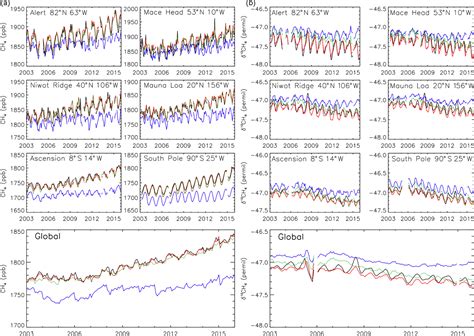 Acp Attribution Of Recent Increases In Atmospheric Methane Through 3 D Inverse Modelling