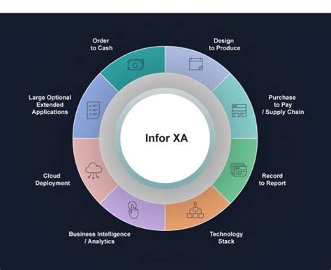 Infor Xa Enterprise Software For Discrete Manufacturers Infor