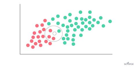 Top AI algorithms for Healthcare - DataScienceCentral.com