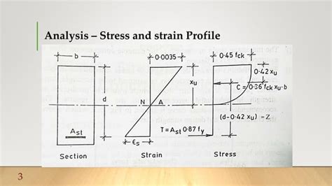 Singly Reinforced Beam Analysis Pptx