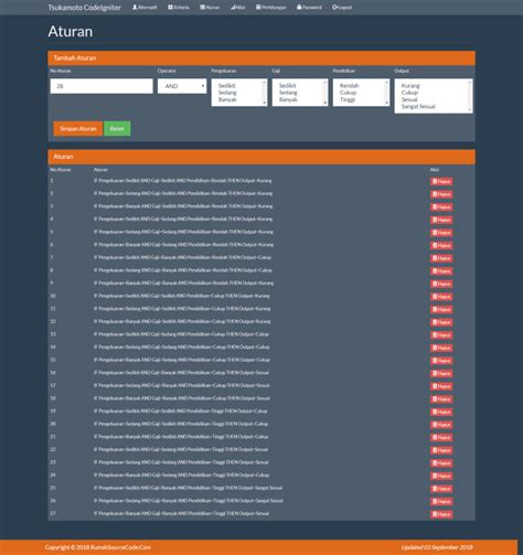 Source Code Spk Fuzzytsukamoto Codeigniter Menggunakanmetode
