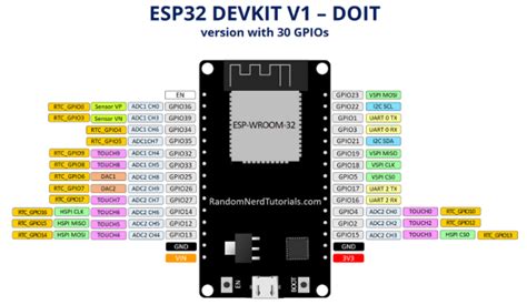 Project 3 Esp32 Internal Sensor Hai By Ammar Raihan Medium