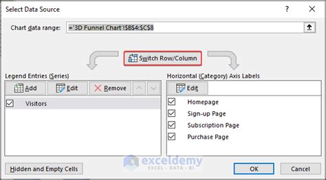 Excel Funnel Chart Exceldemy