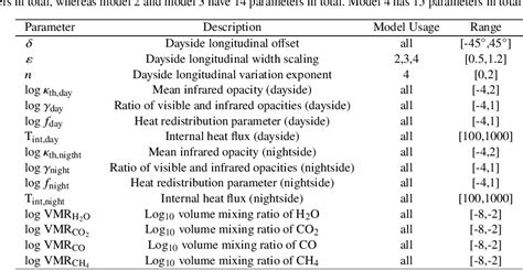 table 2 from testing 2d temperature models in bayesian retrievals of